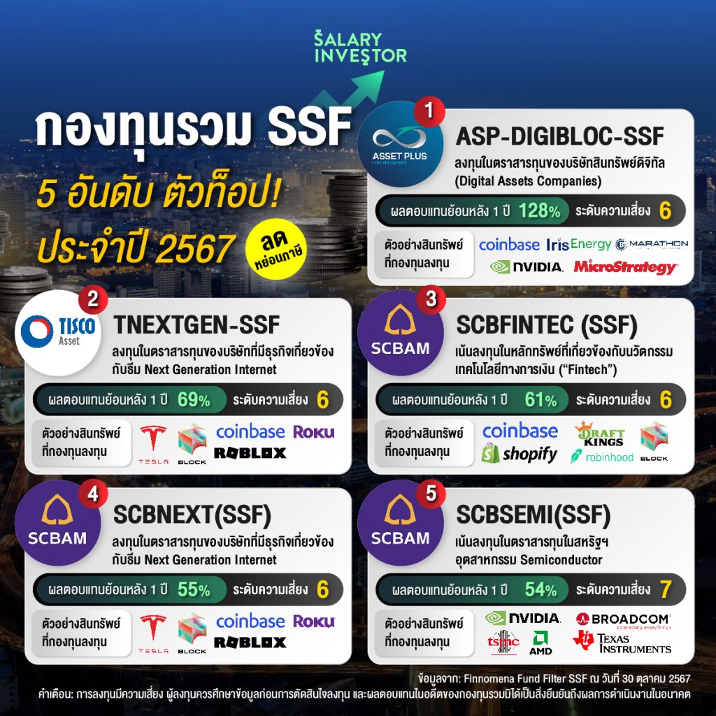 5 อันดับ กองทุนรวม SSF ลดหย่อนภาษี ตัวท็อป! ประจำปี 2567 - Salary Investor